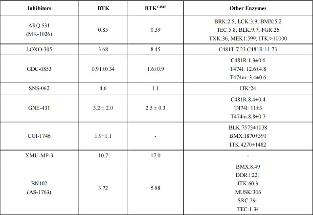 BTK的江湖，如何才能突出重围？_财富号_东方财富网
