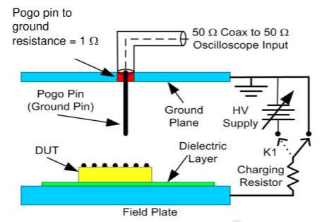 金鉴李工：AEC--Q中的ESD测试_财富号_东方财富网
