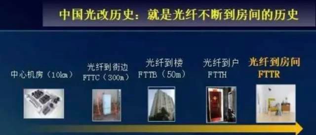 6G的下一个风口：一文了解全光网络FTTR及关联上市公司！_财富号_东方财富网