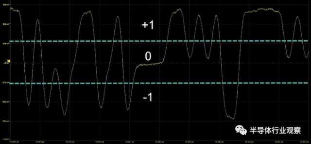 GDDR7更多技术细节曝光：36Gbps与PAM3编码_财富号_东方财富网