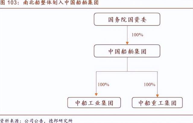 南北船合并，船舶巨无霸花落谁家_财富号_东方财富网
