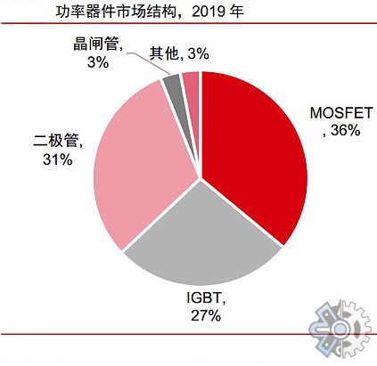IGCT调查研究报告：2022年全球晶闸管IGCT市场销售额有433.88百万元_财富号_东方财富网