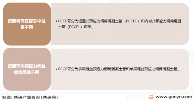 行业深度！2022年中国预应力钢筒混凝土管（PCCP）行业发展现状解析及发展趋势预测_财富号_东方财富网