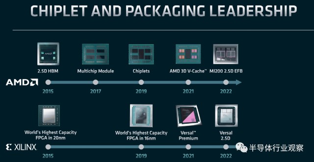Chiplet与单片集成，哪个更好？_财富号_东方财富网