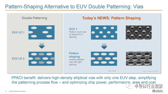 应用材料颠覆EUV光刻？夸张了！_财富号_东方财富网