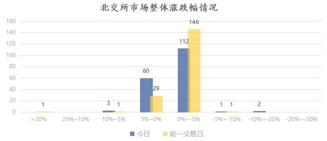 百甲科技今日上市；海唐新媒进上市辅导期；优机股份接待机构调研_财富号_东方财富网