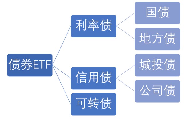 【E招鲜】ETF市场人丁兴旺，都有哪些ETF品类可以选择？_财富号_东方财富网