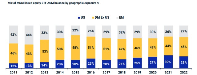 【收藏】一文看懂MSCI指数：有哪些指数类型？纳入标准是什么？“入摩”的好处又有哪些？_财富号_东方财富网