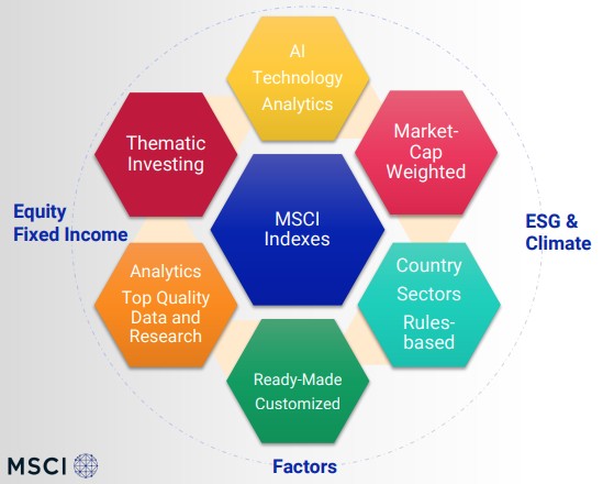 【收藏】一文看懂MSCI指数：有哪些指数类型？纳入标准是什么？“入摩”的好处又有哪些？_财富号_东方财富网