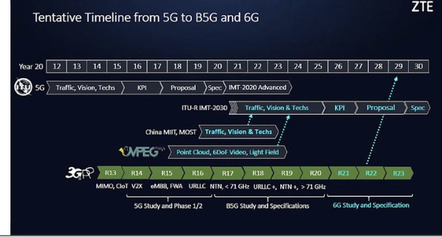 6G政策分析及其投资机会_财富号_东方财富网