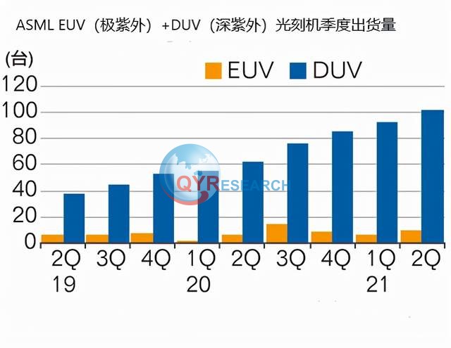 EUV光刻机市场分析：预计2026年将以30%左右的复合年增长率增长_财富号_东方财富网