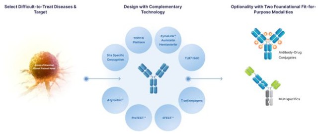 国外主要ADC技术梳理（下）_财富号_东方财富网