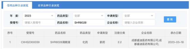 干眼症迎来淘金热，恒瑞医药引进的SHR8028在中国申报上市_财富号_东方财富网