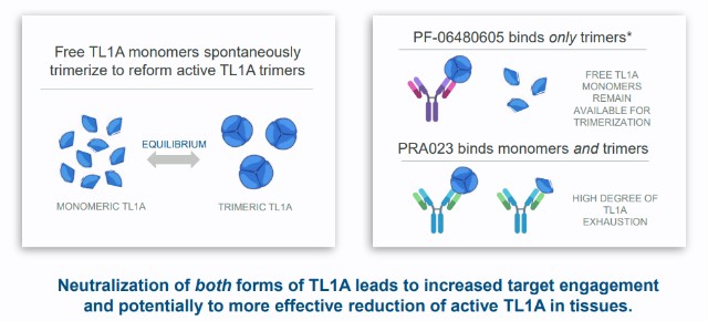 关键炎症介质TL1A，炎症性肠病黑马_财富号_东方财富网
