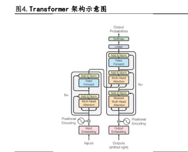 Ai算力产业链梳理：aigc场景增多驱动算力需求提升 财富号 东方财富网