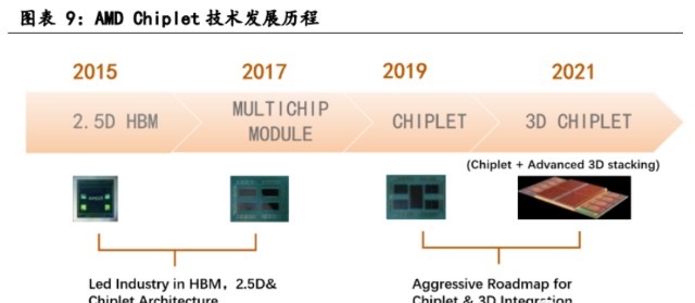 Chiplet产业链梳理_财富号_东方财富网