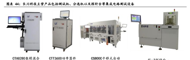 Chiplet产业链梳理_财富号_东方财富网