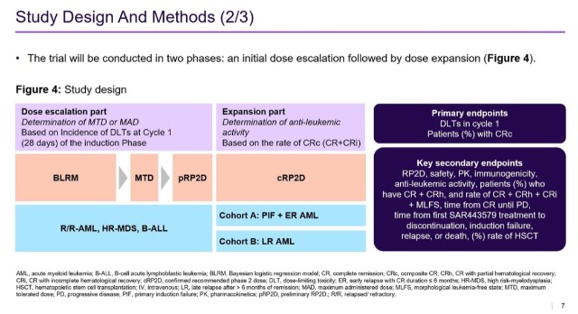 赛诺菲NKp46/CD16/CD123三抗在华申报临床，治疗血液瘤_财富号_东方财富网