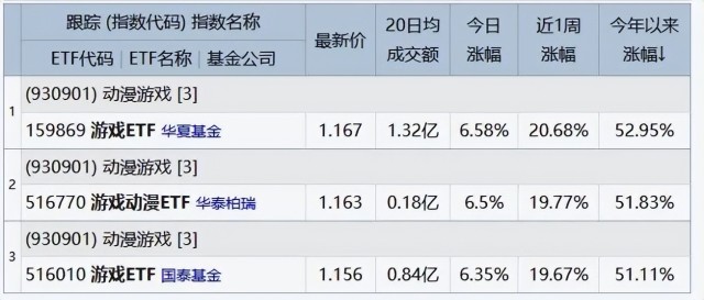 ETF量化交易百万实盘【第1062天】_财富号_东方财富网