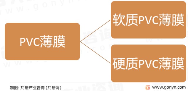 行业深度！2022年中国硬质PVC薄膜行业发展现状解析及发展趋势预测_财富号_东方财富网
