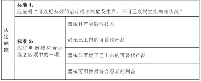FDA 突破性医疗器械认定十问十答_财富号_东方财富网