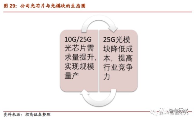 华为看好的VCSEL芯片企业，纵慧芯光实力有多强？_财富号_东方财富网