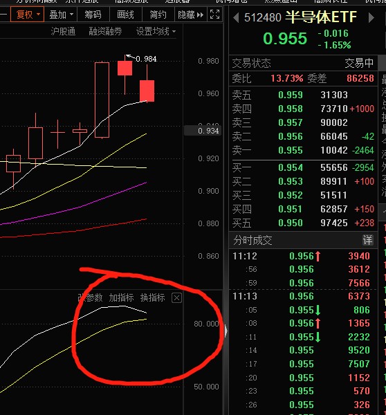 半导体ETF（512480）-盘中解读-20230327_财富号_东方财富网