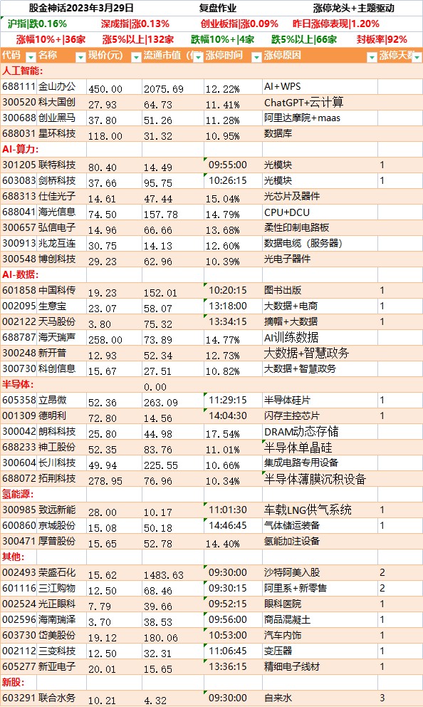 AI+半导体（0329）_财富号_东方财富网