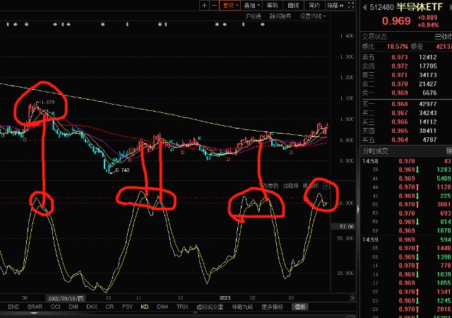 03-半导体ETF（512480）-盘后解读-20230330_财富号_东方财富网