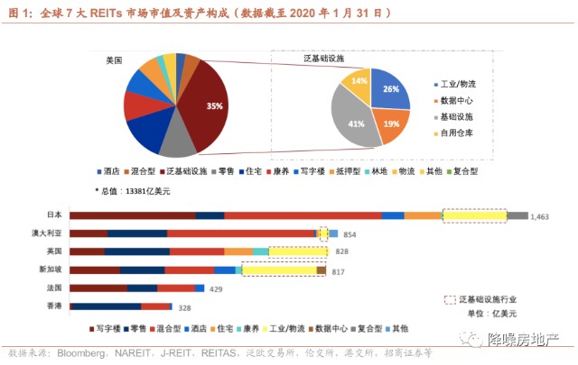 【REITs专题报告系列】“消费REITs”更利好强运营和扩张能力企业_财富号_东方财富网