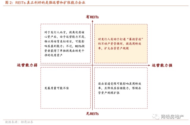 【REITs专题报告系列】“消费REITs”更利好强运营和扩张能力企业_财富号_东方财富网