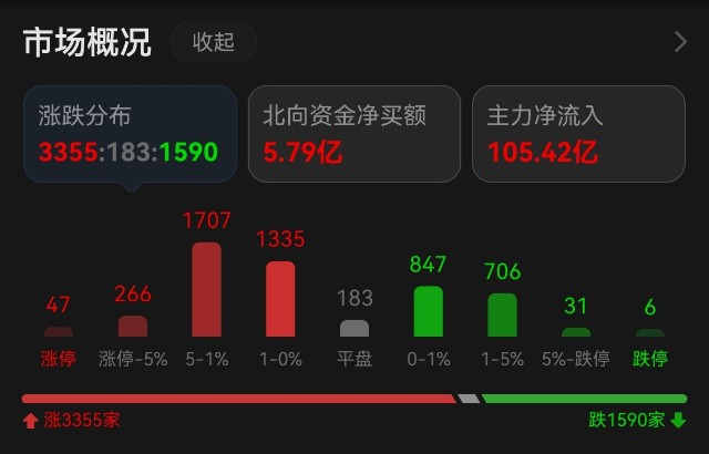 《每日一帖，向着50万目标》净资产34921 当日盈亏1350 累计提8K（4月3日交易总结）_财富号_东方财富网