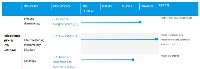 C5a抗体获批治疗重症新冠，InflaRx股价大涨84%，舒泰神拥有中国权益_财富号_东方财富网