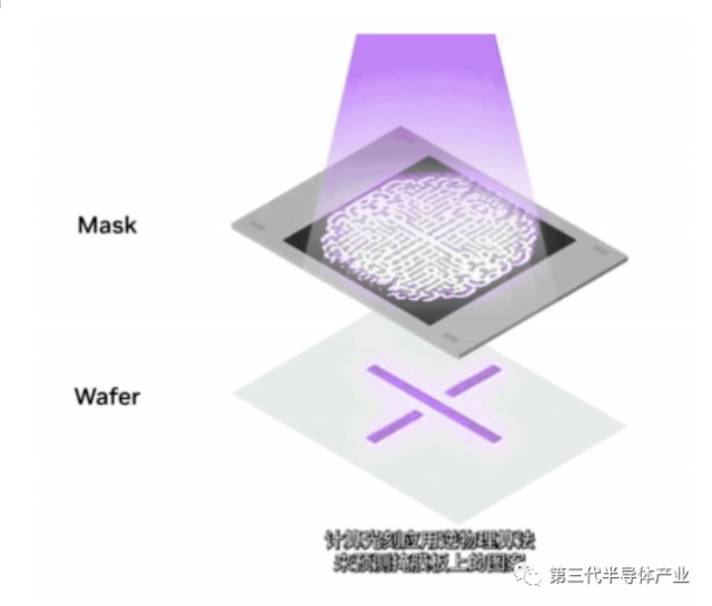 英伟达等四巨头“密谋”，研发出突破性计算光刻技术_财富号_东方财富网