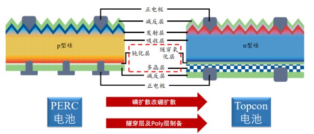 【赛道解读】光伏技术迭代加速，海外再开新空间_财富号_东方财富网