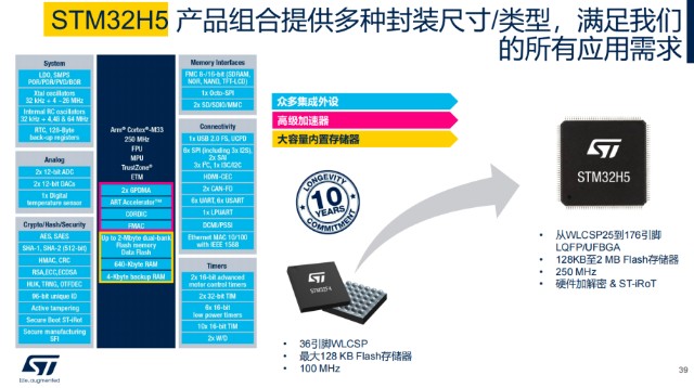 从ST的多款新品发布，看MCU的发展趋势_财富号_东方财富网