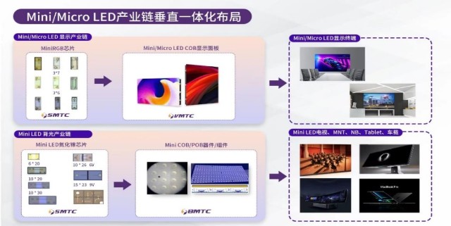Mini/MicroLED“提速”，兆驰股份2022财报出炉_财富号_东方财富网