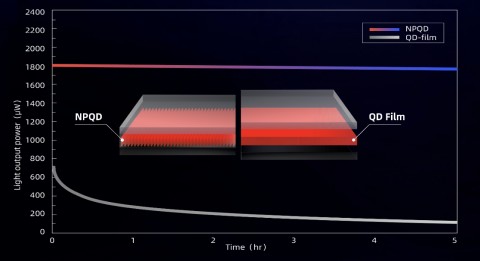 重磅！深度解析全球首款4K QLED 直显大屏_财富号_东方财富网