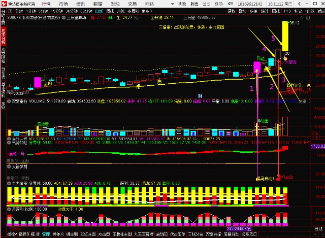 什么方法那么牛？中科信息（300678）竟然有五个买点？_财富号_东方财富网