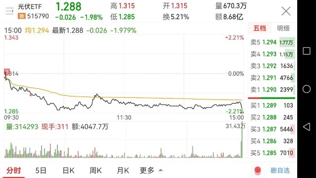 Etf网格交易第355期 — 硬科技再次爆发~财富号东方财富网 