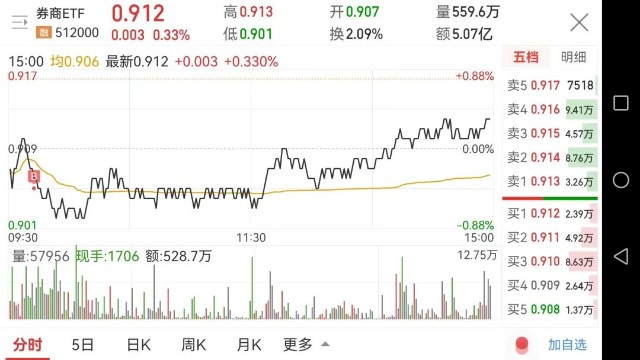 ETF网格交易第355期 — 硬科技再次爆发~_财富号_东方财富网