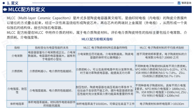 干货分享！智研咨询发布：中国MLCC配方粉行业发展前景预测报告（2023-2029年）_财富号_东方财富网