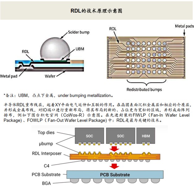 中国扇出型Fan-Out封装产线情况汇总_财富号_东方财富网