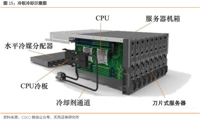 算力基建突飞猛进，IDC冷却系统值得重视（附股）_财富号_东方财富网
