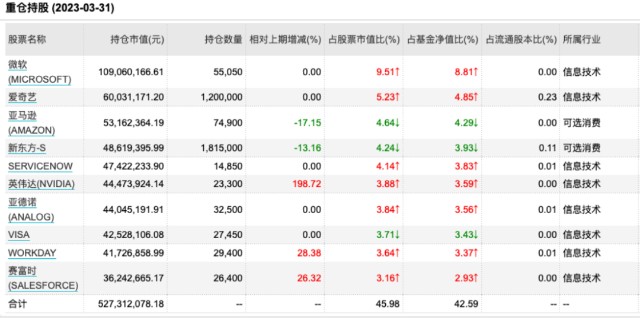 近九成QDII高仓位运作 狂买AI概念股！_财富号_东方财富网