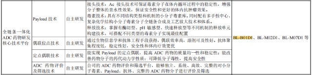 百利天恒CD33 ADC在华获批临床，治疗急性髓系白血病_财富号_东方财富网