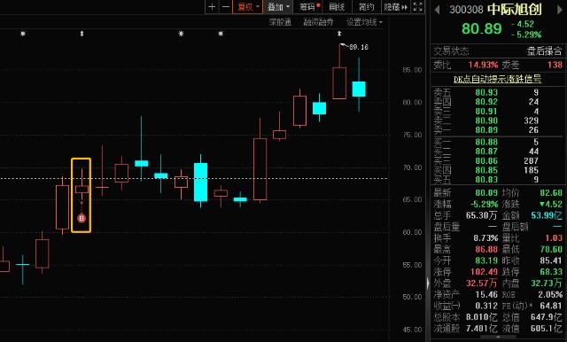 中科曙光再创新高，三六零突破震荡平台，人工智能新主升浪出现？_财富号_东方财富网