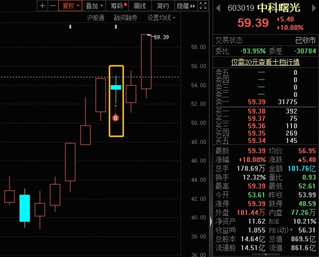 中科曙光再创新高，三六零突破震荡平台，人工智能新主升浪出现？_财富号_东方财富网