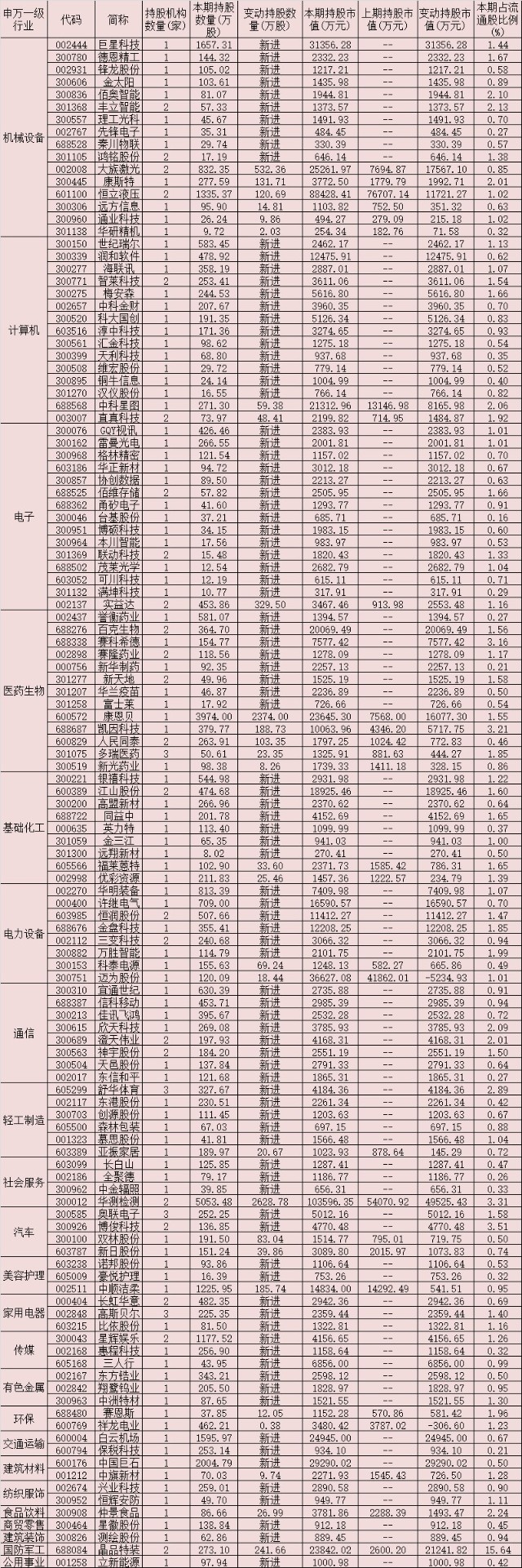 QFII最新持仓曝光！现身179家公司前十大流通股股东 123家公司获加仓_财富号_东方财富网