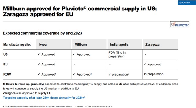 供不应求！诺华放射性配体疗法PluvictoQ1销售超2亿美元_财富号_东方财富网